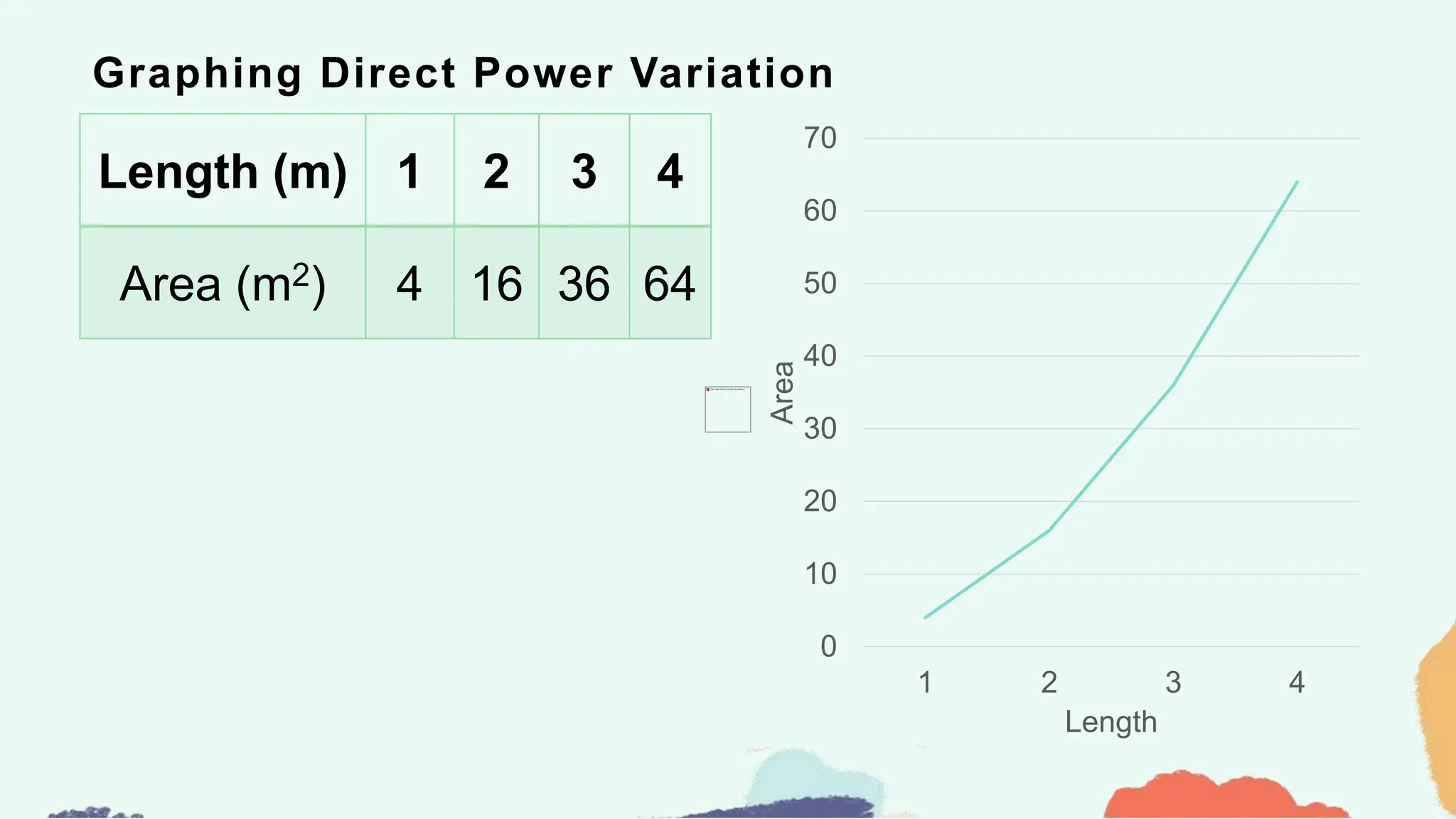 Different Types of Variations in Mathematics | PPTX