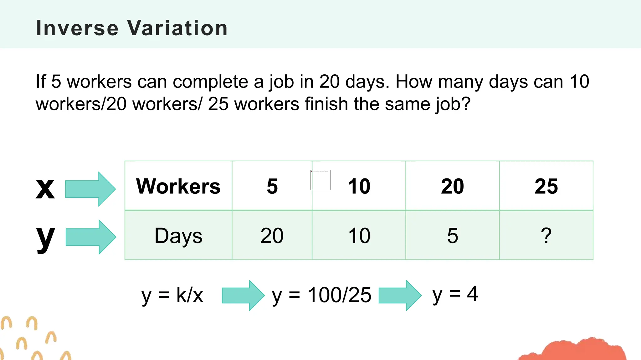 Different Types of Variations in Mathematics | PPTX | Physics | Science