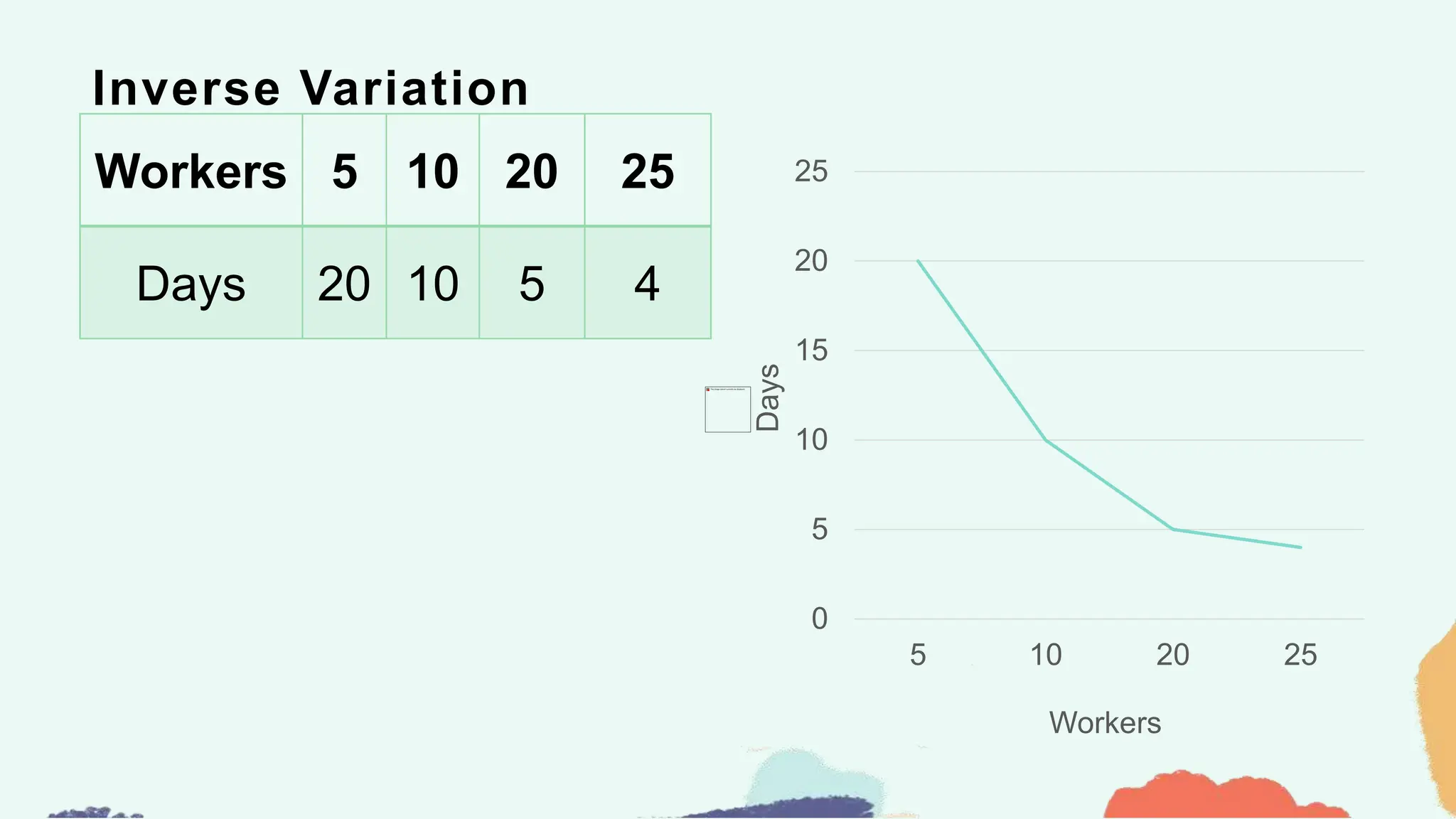 Different Types of Variations in Mathematics | PPTX