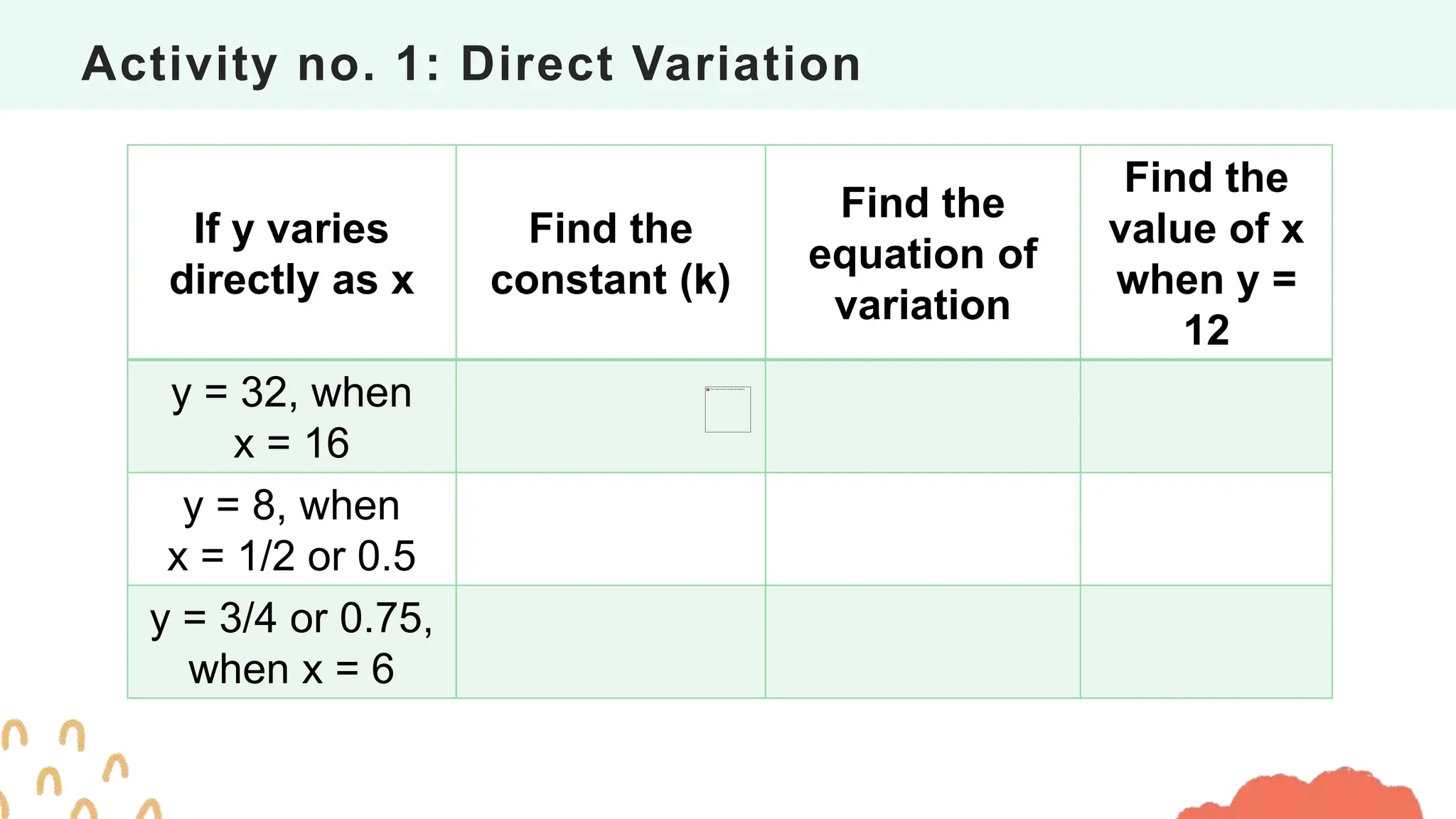 Different Types of Variations in Mathematics | PPTX