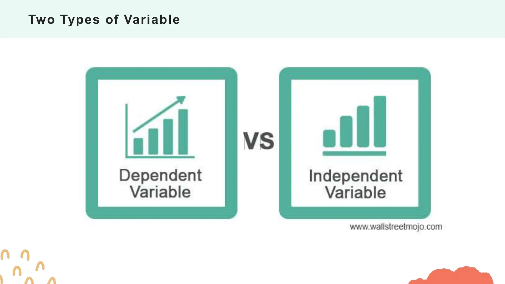 Different Types of Variations in Mathematics | PPTX