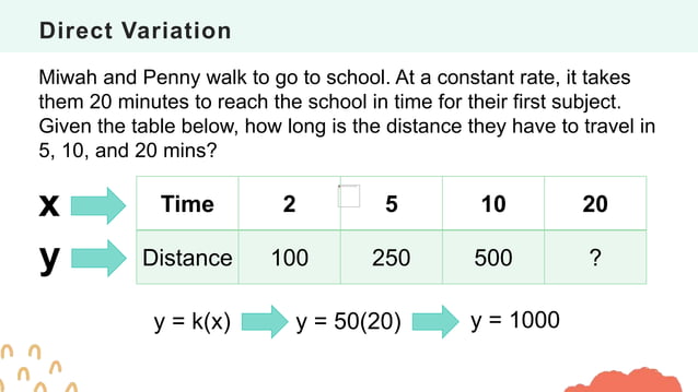 Different Types of Variations in Mathematics | PPTX | Physics | Science