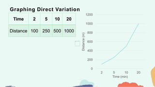 Different Types of Variations in Mathematics | PPTX