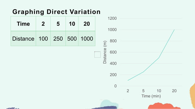 Different Types of Variations in Mathematics | PPTX | Physics | Science