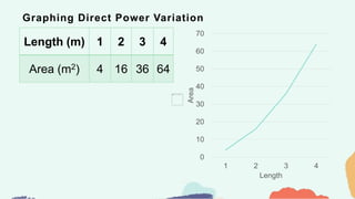 Different Types of Variations in Mathematics | PPTX