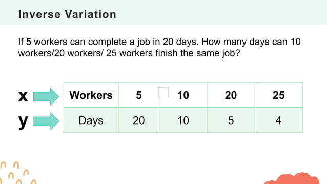 Different Types of Variations in Mathematics | PPTX | Physics | Science
