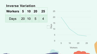 Different Types of Variations in Mathematics | PPTX