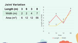 Different Types of Variations in Mathematics | PPTX