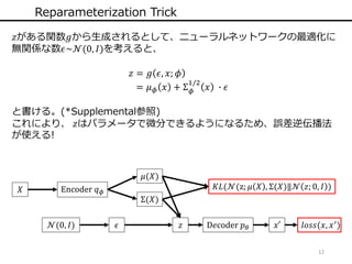 Variational autoencoder | PPT