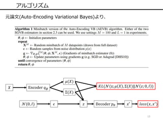 Variational autoencoder | PPT