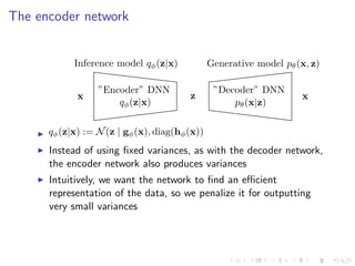 Variational autoencoders for speech processing d.bielievtsov dataconf ...