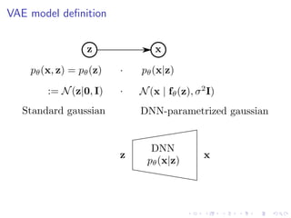 Variational autoencoders for speech processing d.bielievtsov dataconf ...