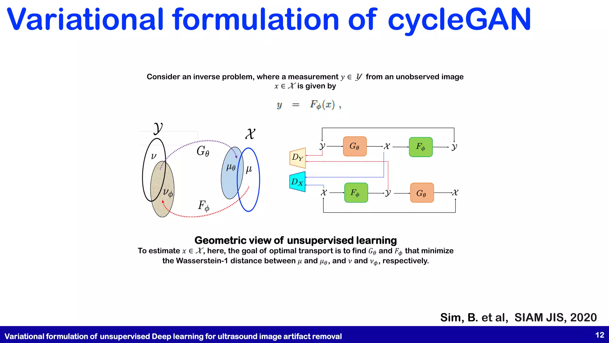 Variational Formulation Of Unsupervised Deep Learning For Ultrasound Image Artifact Removal Ppt