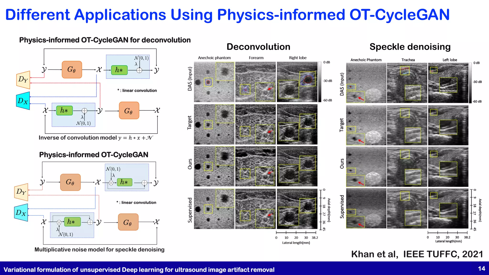 Variational Formulation Of Unsupervised Deep Learning For Ultrasound Image Artifact Removal Ppt