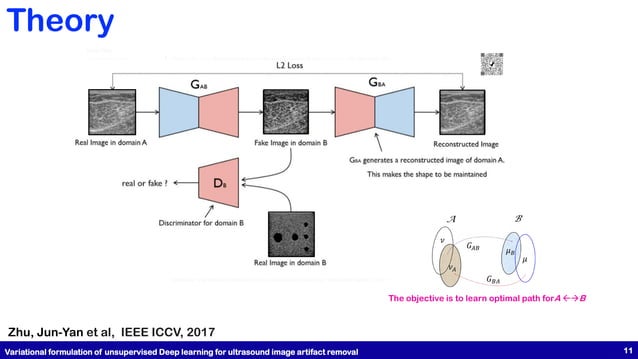 Variational Formulation Of Unsupervised Deep Learning For Ultrasound Image Artifact Removal Ppt