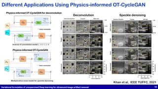 Variational formulation of unsupervised deep learning for ultrasound image artifact removal ...
