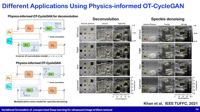 Variational Formulation Of Unsupervised Deep Learning For Ultrasound Image Artifact Removal Ppt