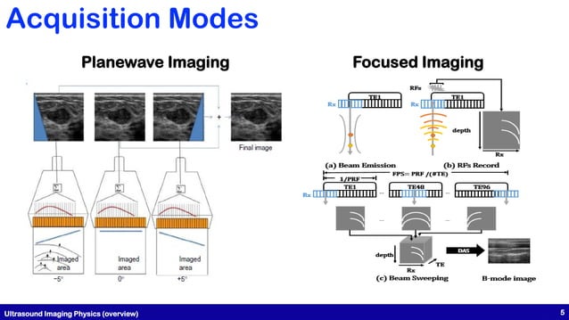 Variational Formulation Of Unsupervised Deep Learning For Ultrasound Image Artifact Removal Ppt
