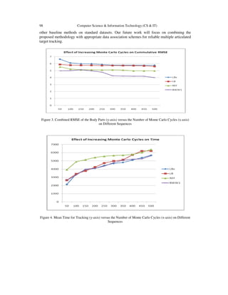 VARIATIONAL MONTE-CARLO APPROACH FOR ARTICULATED OBJECT TRACKING | PDF