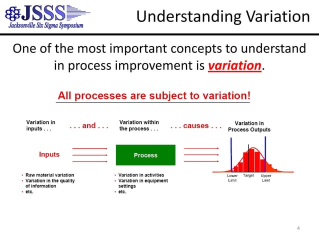 Variation and mistake proofing | PPTX