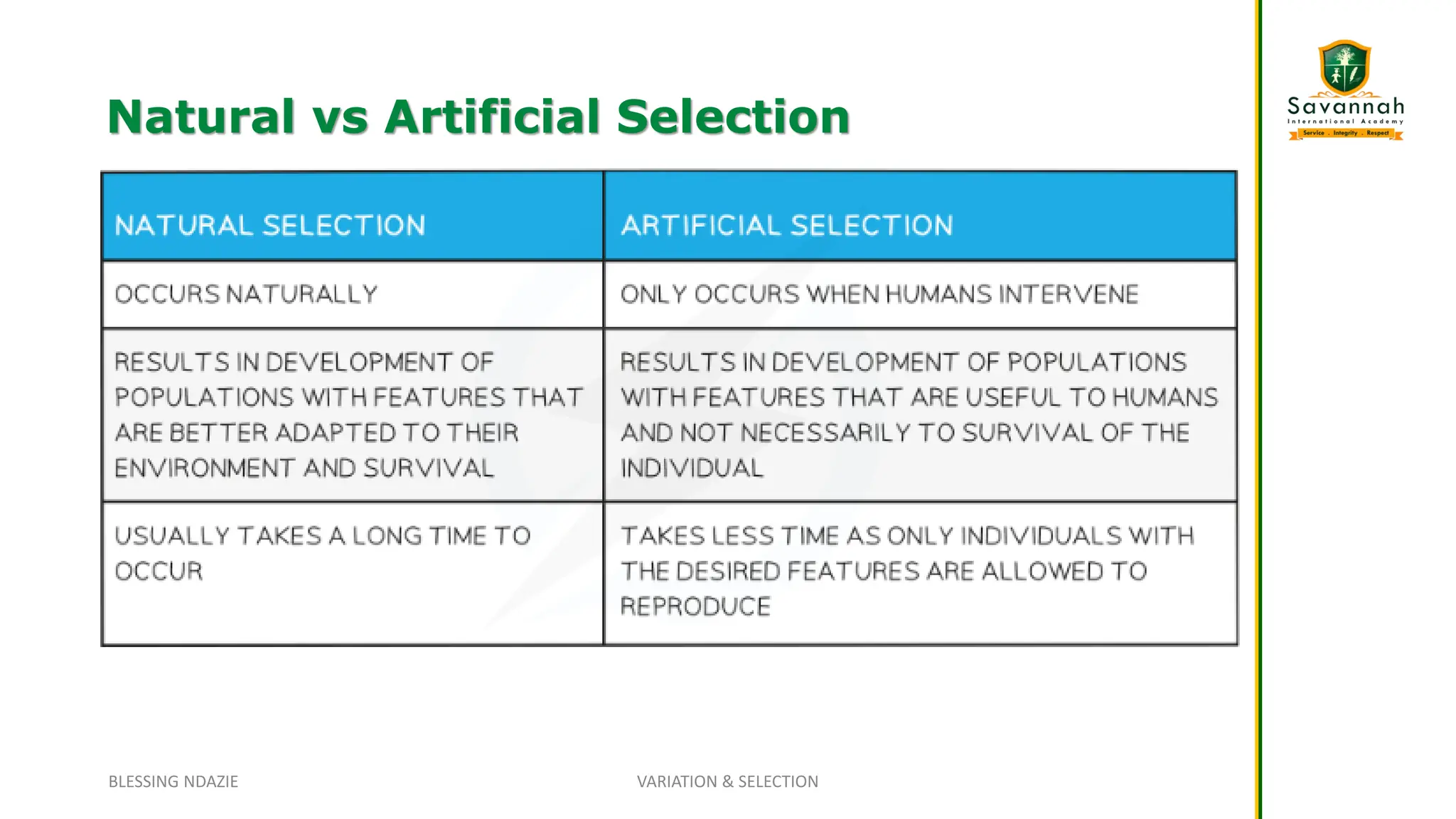 Variation and Natural Selection | IGCSE Biology | PDF
