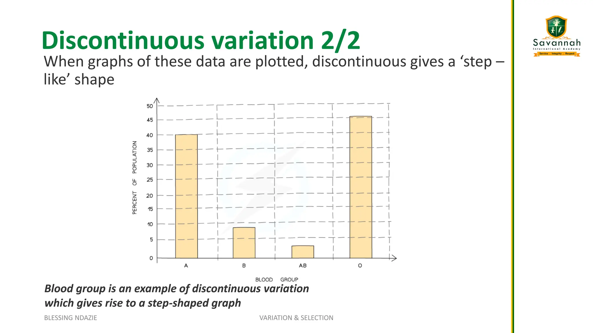 Variation And Natural Selection Igcse Biology Pdf