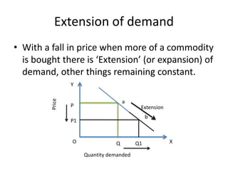 Variation & changes in demand | PPTX