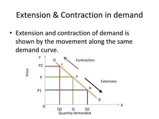 Variation & changes in demand | PPTX