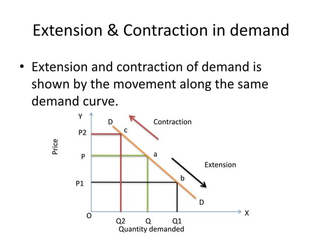 Variation & changes in demand | PPTX