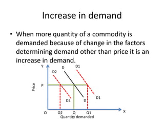 Variation & changes in demand | PPTX