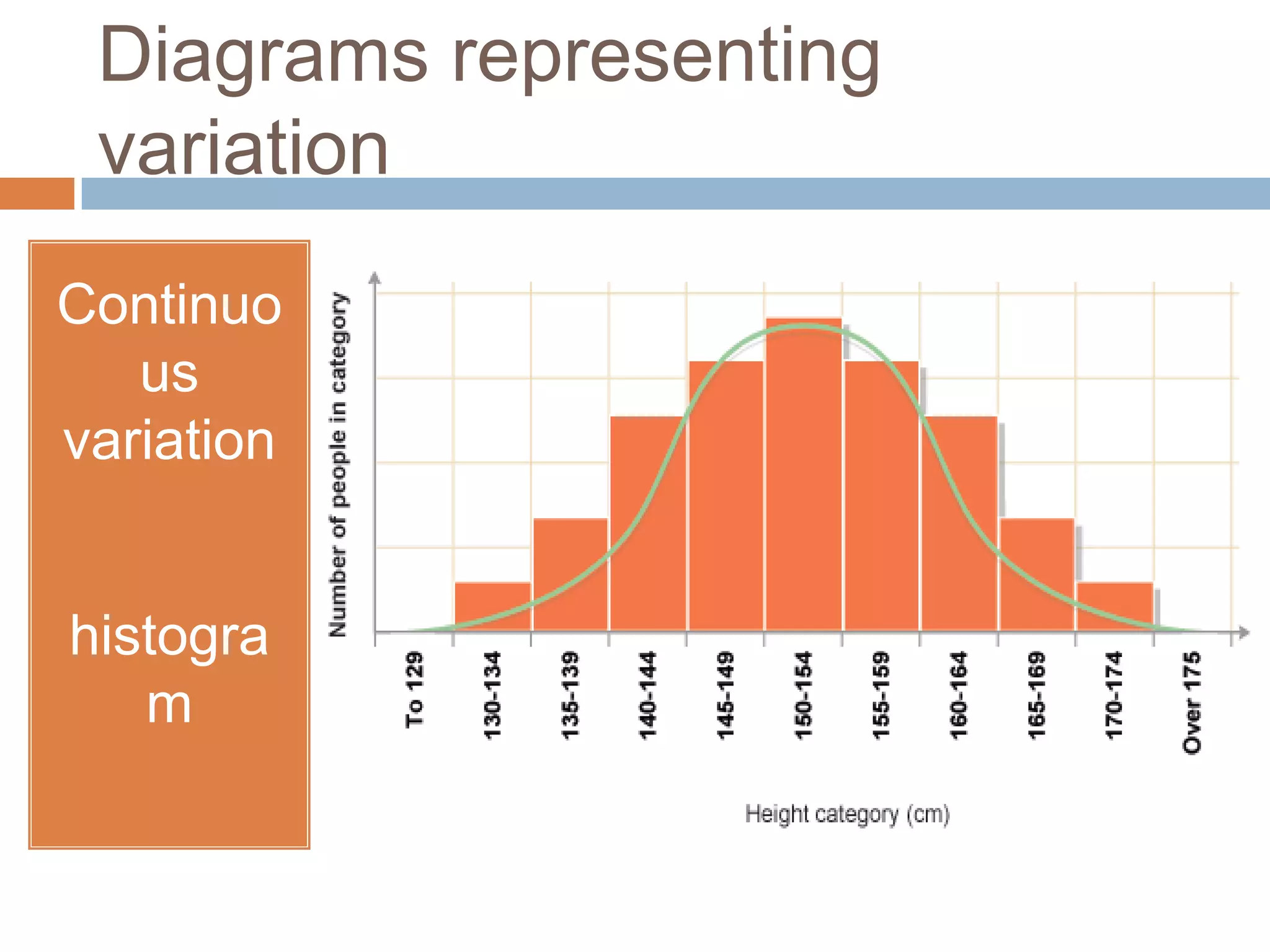 Variation & evolution | PPTX