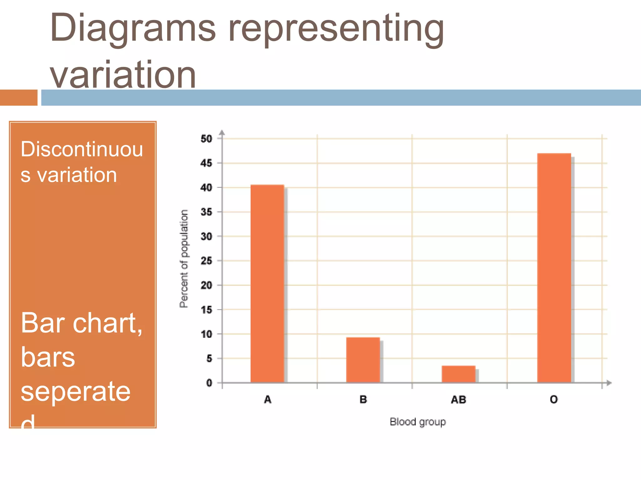 Variation & evolution | PPTX