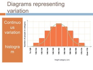 Variation & evolution | PPTX