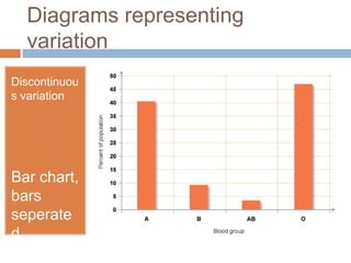 Variation & evolution | PPTX