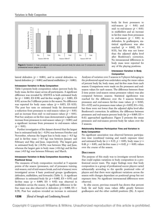 Variation in body composition in professional soccer players | PDF