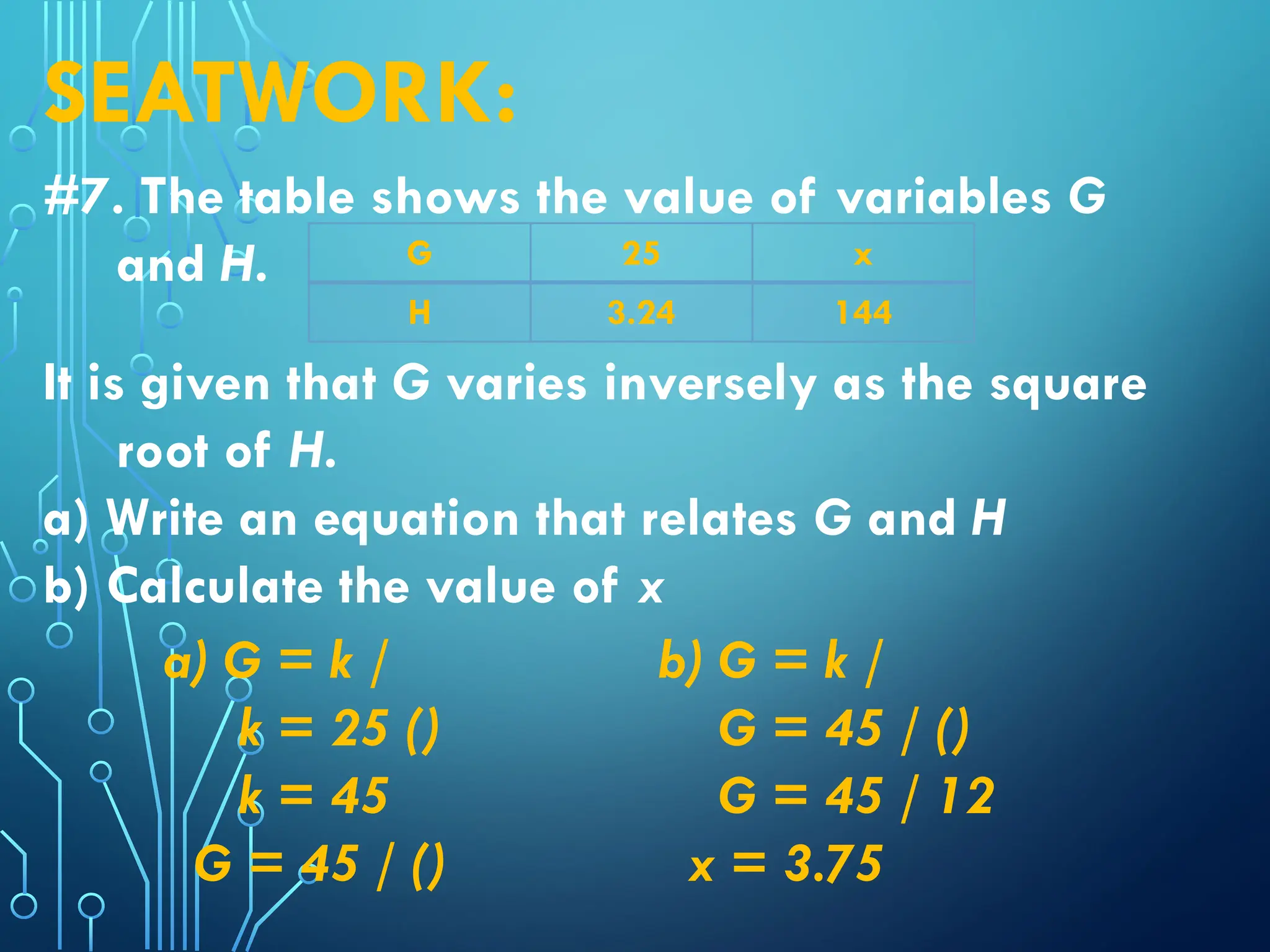 Lessons on Variation (Inverse Variation).pptx