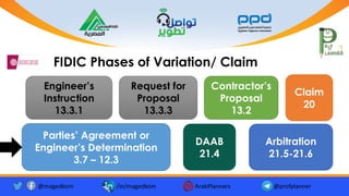 Variation Orders – Types, Permission and Consequences | PDF