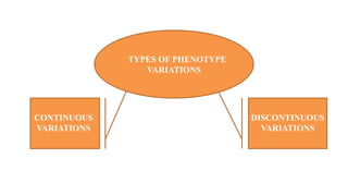 Chromosomal Variations, Continuous and Discontinuous Variations ...