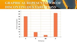 Chromosomal Variations, Continuous and Discontinuous Variations ...