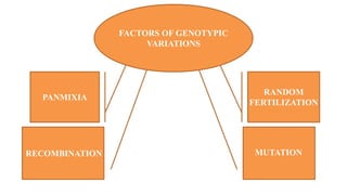 Chromosomal Variations, Continuous and Discontinuous Variations ...