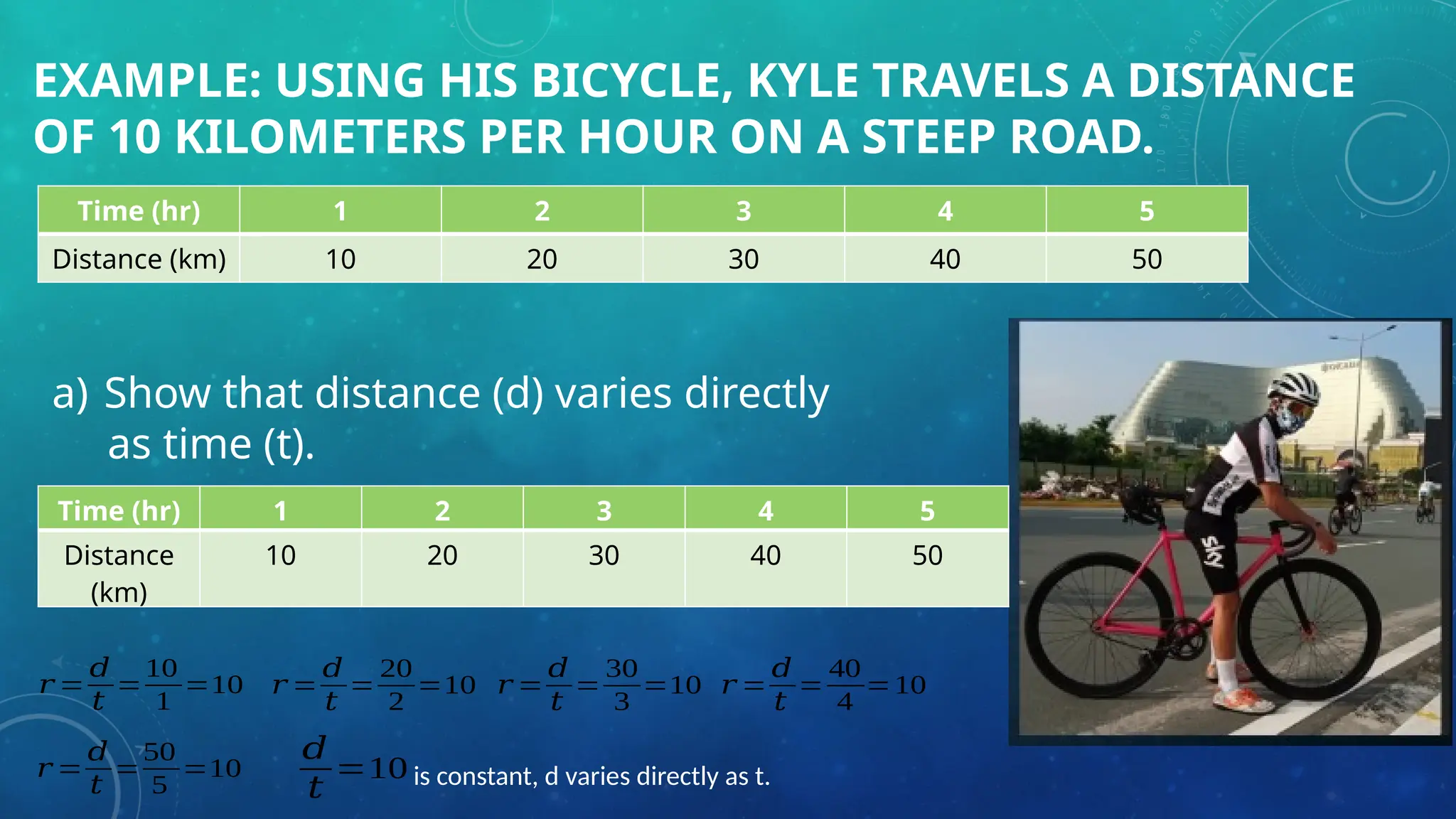 VARIATIONS(Direct Variation for Grade 9 students | PPTX