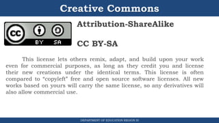 Variations-on-CC-License.pptx