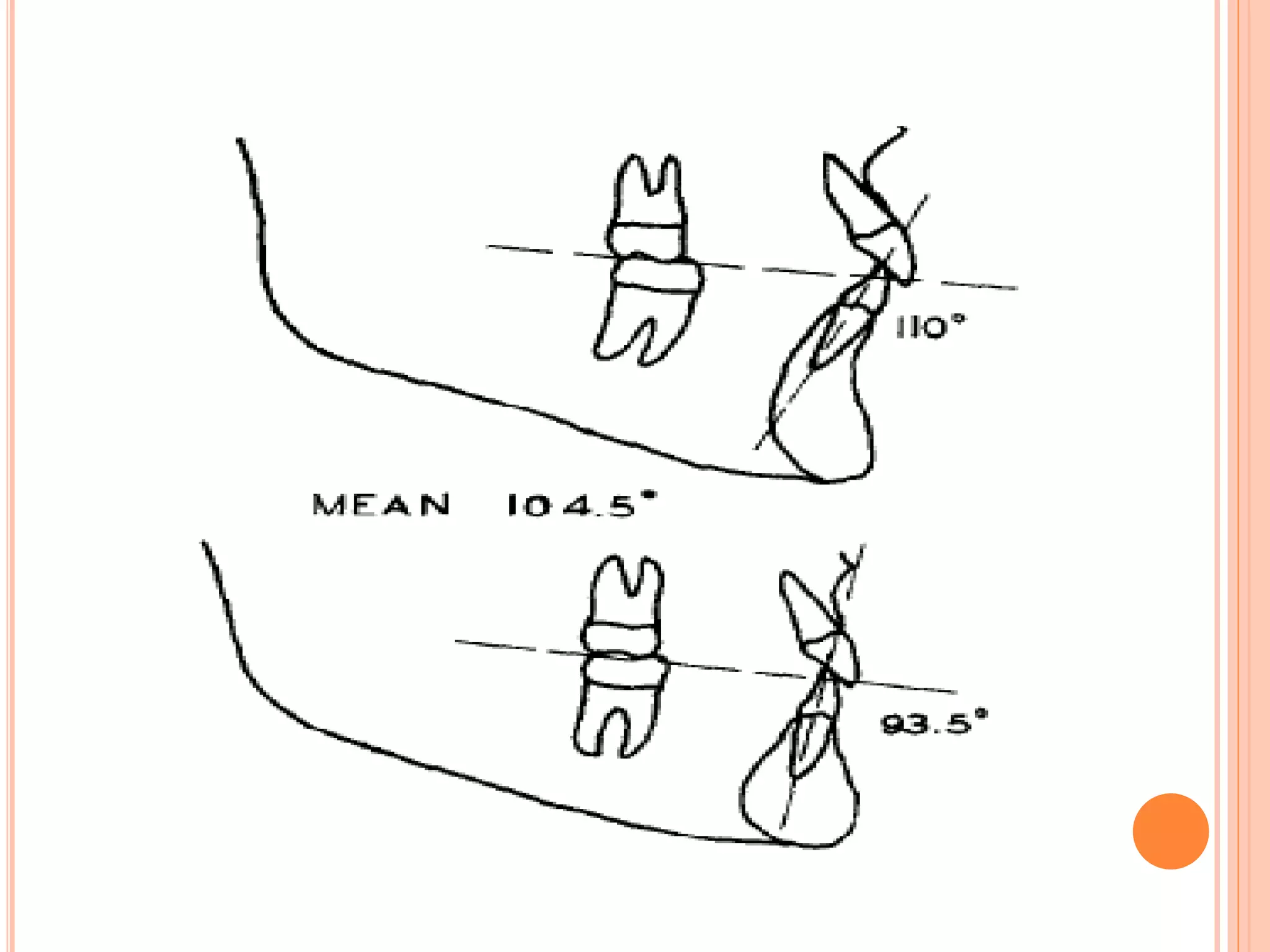 Downs analysis original article | PPTX