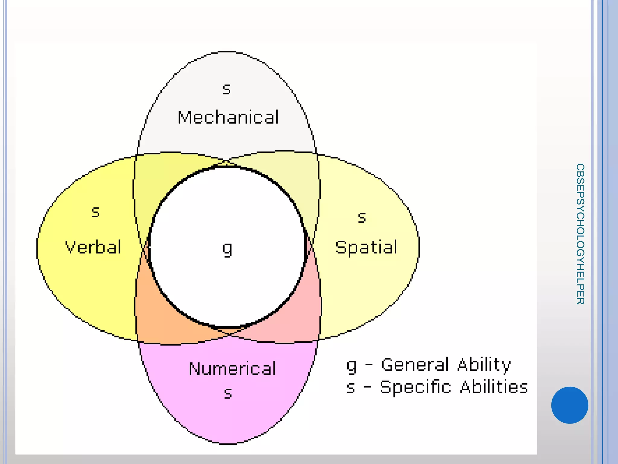 Variations in psychological attributes | PPTX