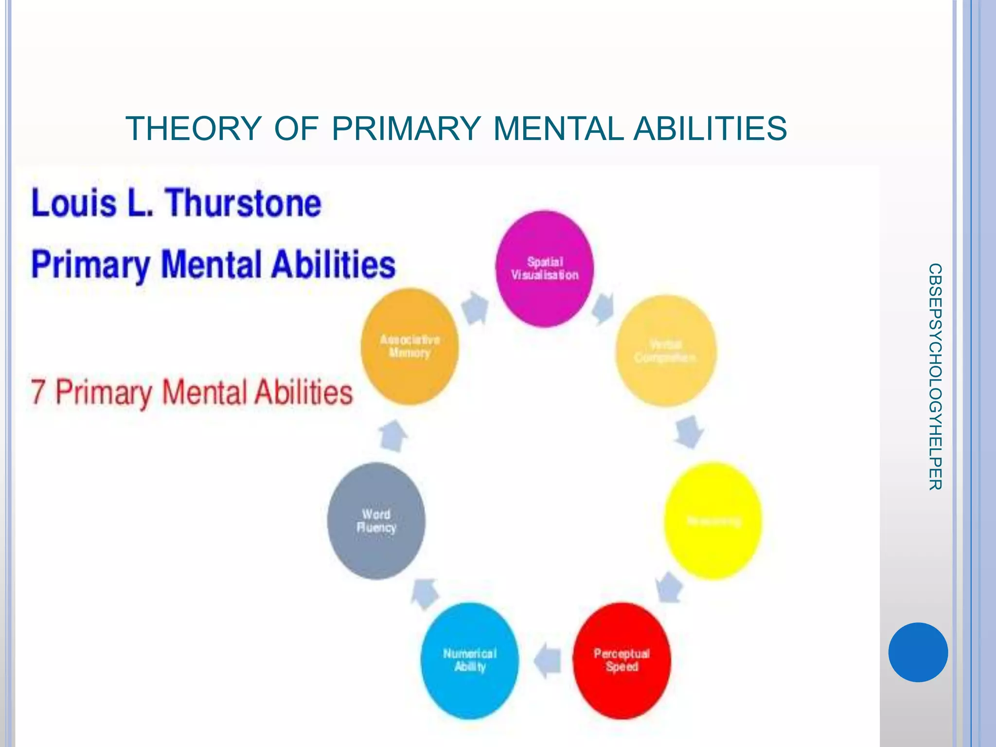 Variations in psychological attributes | PPTX