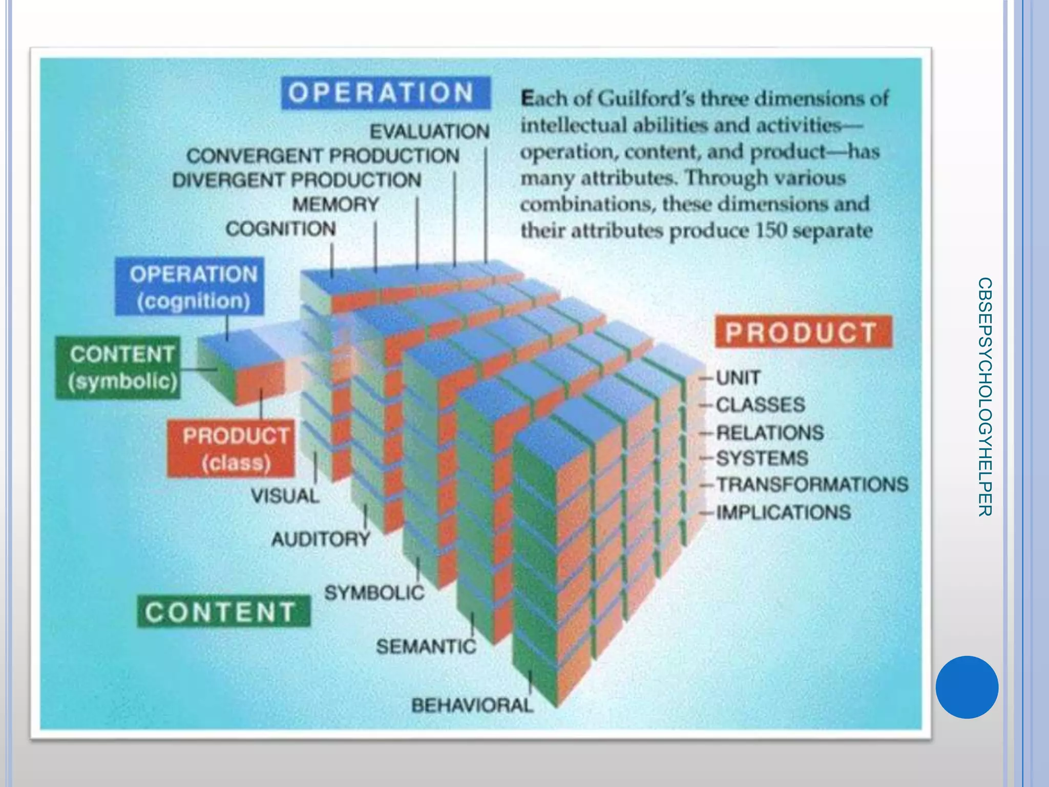 Variations in psychological attributes | PPTX