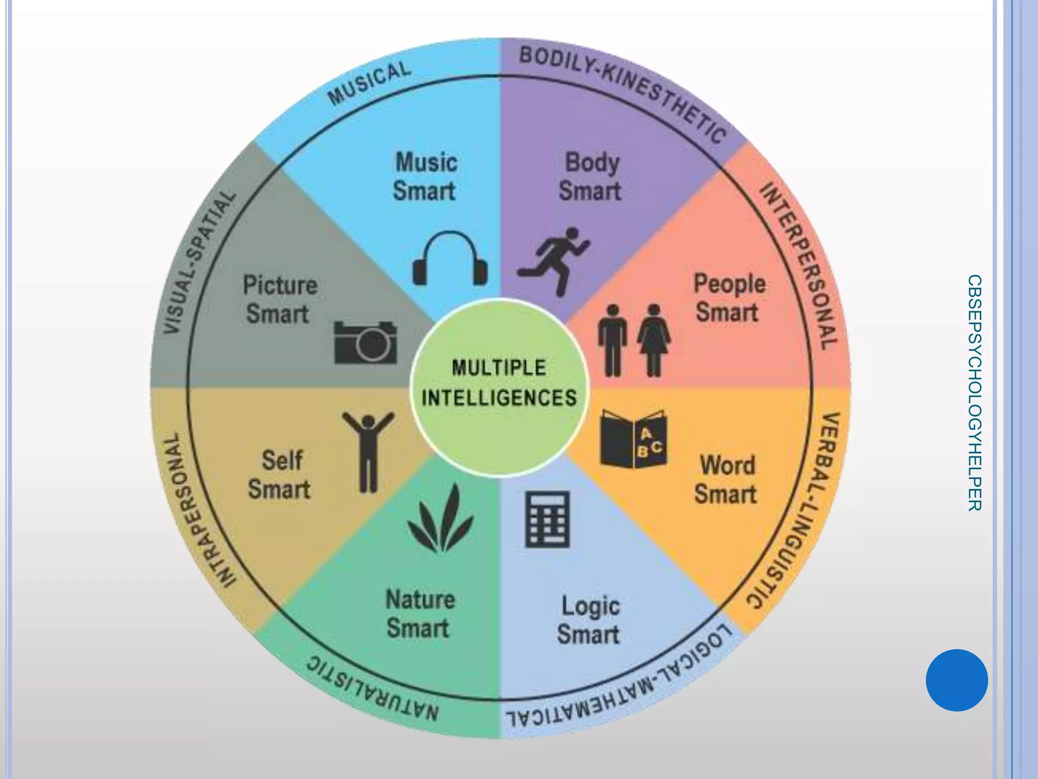 Variations in psychological attributes | PPTX