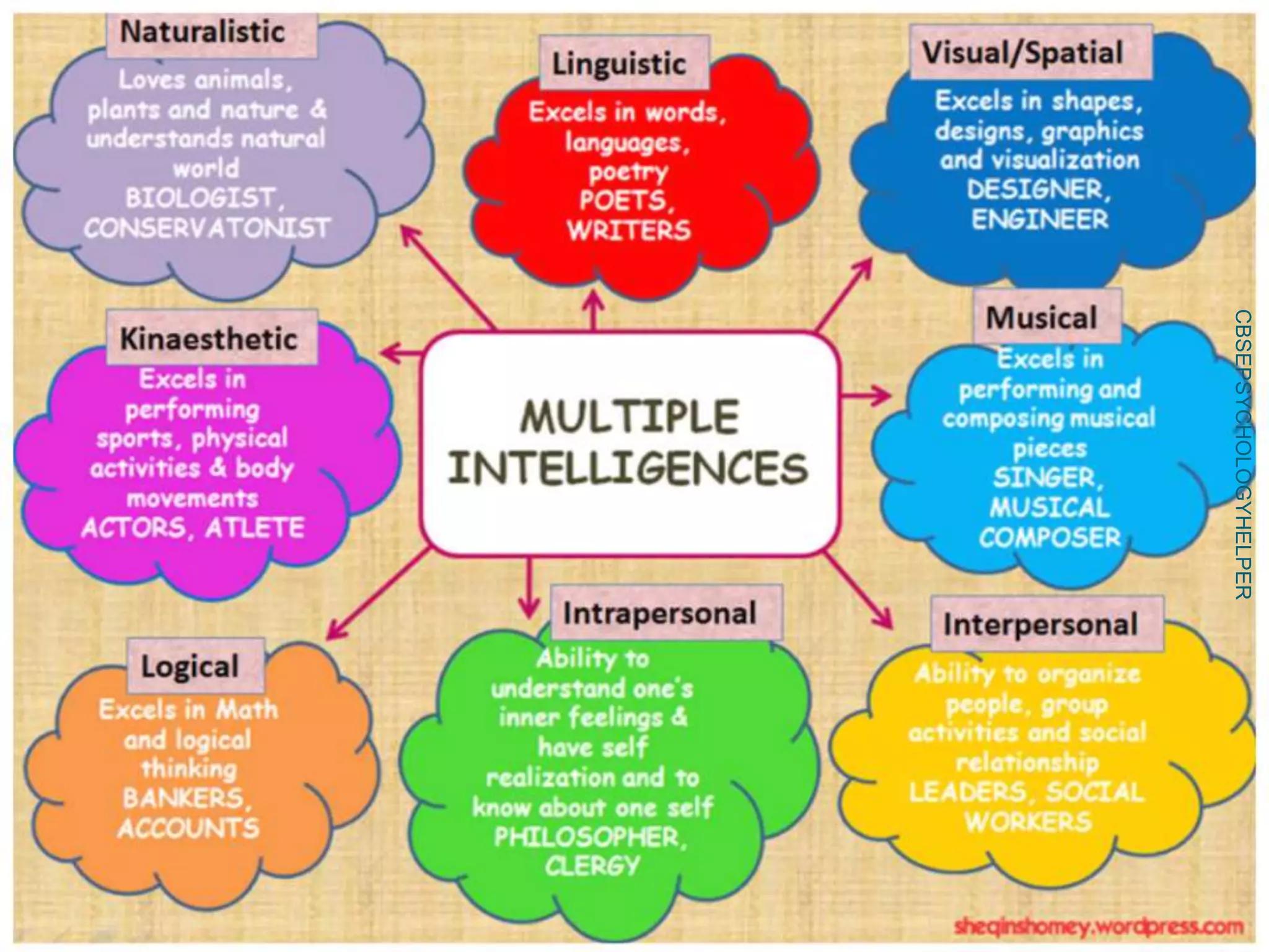 Variations in psychological attributes | PPTX