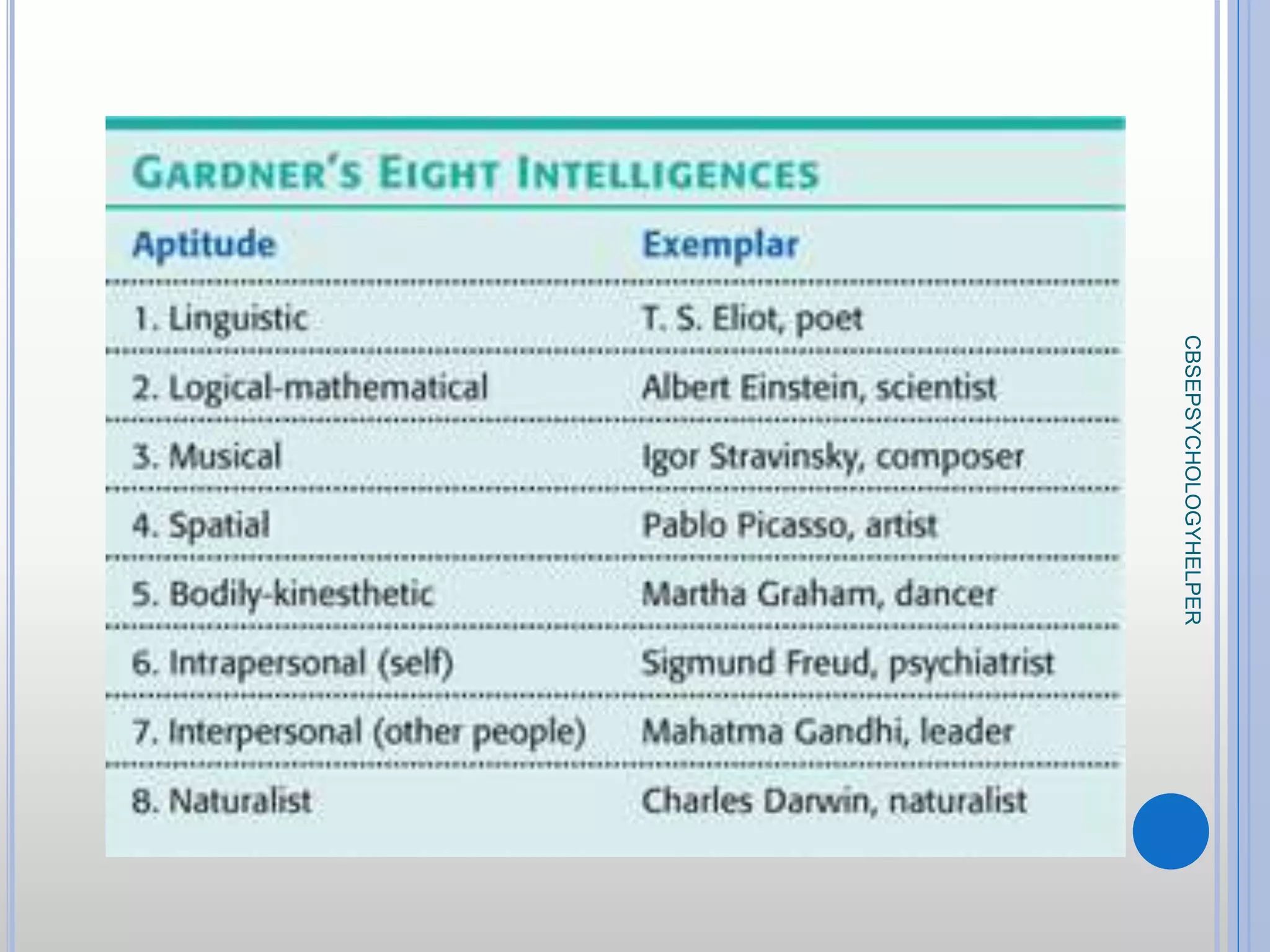 Variations in psychological attributes | PPTX