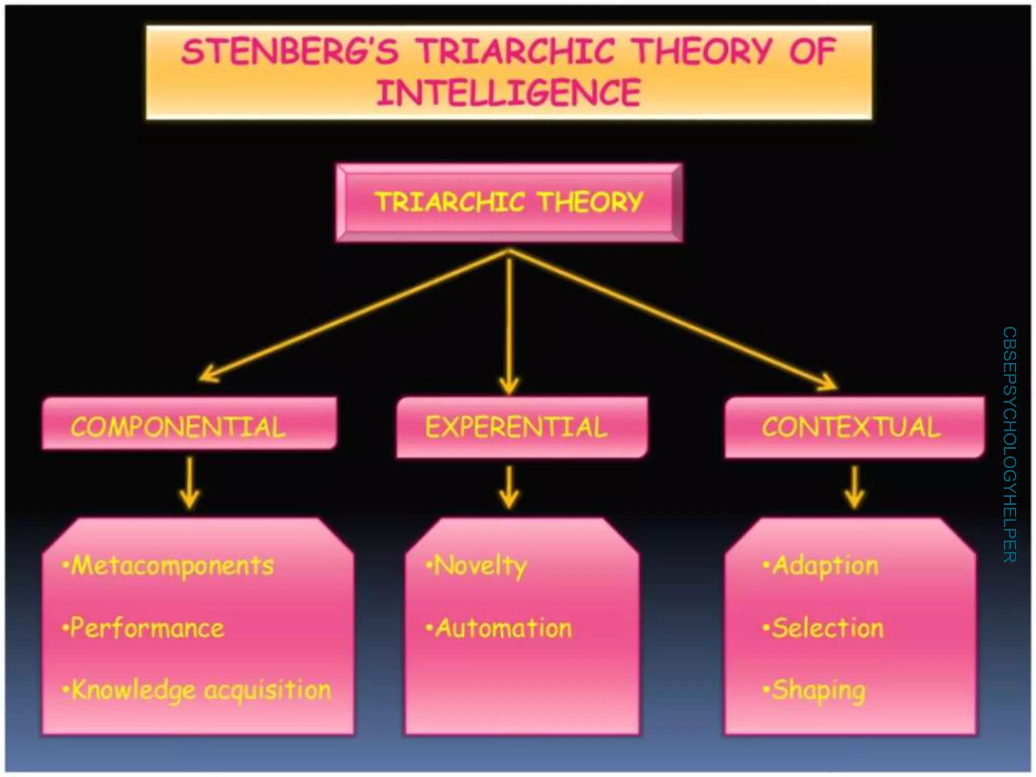 Variations in psychological attributes | PPTX